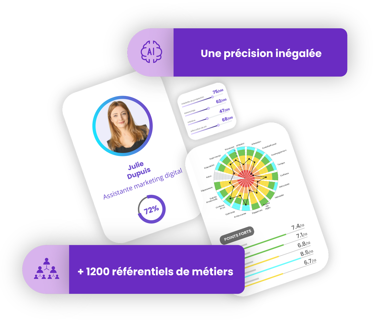 Central Test - Empowering Talent